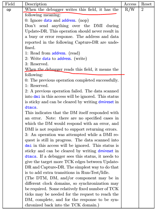 Doc about Debug Module Interface · Issue #1467 · chipsalliance/rocket-chip · GitHub