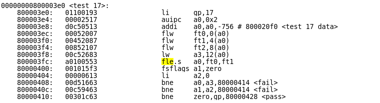 for a fle.s, spike assume that (+0)