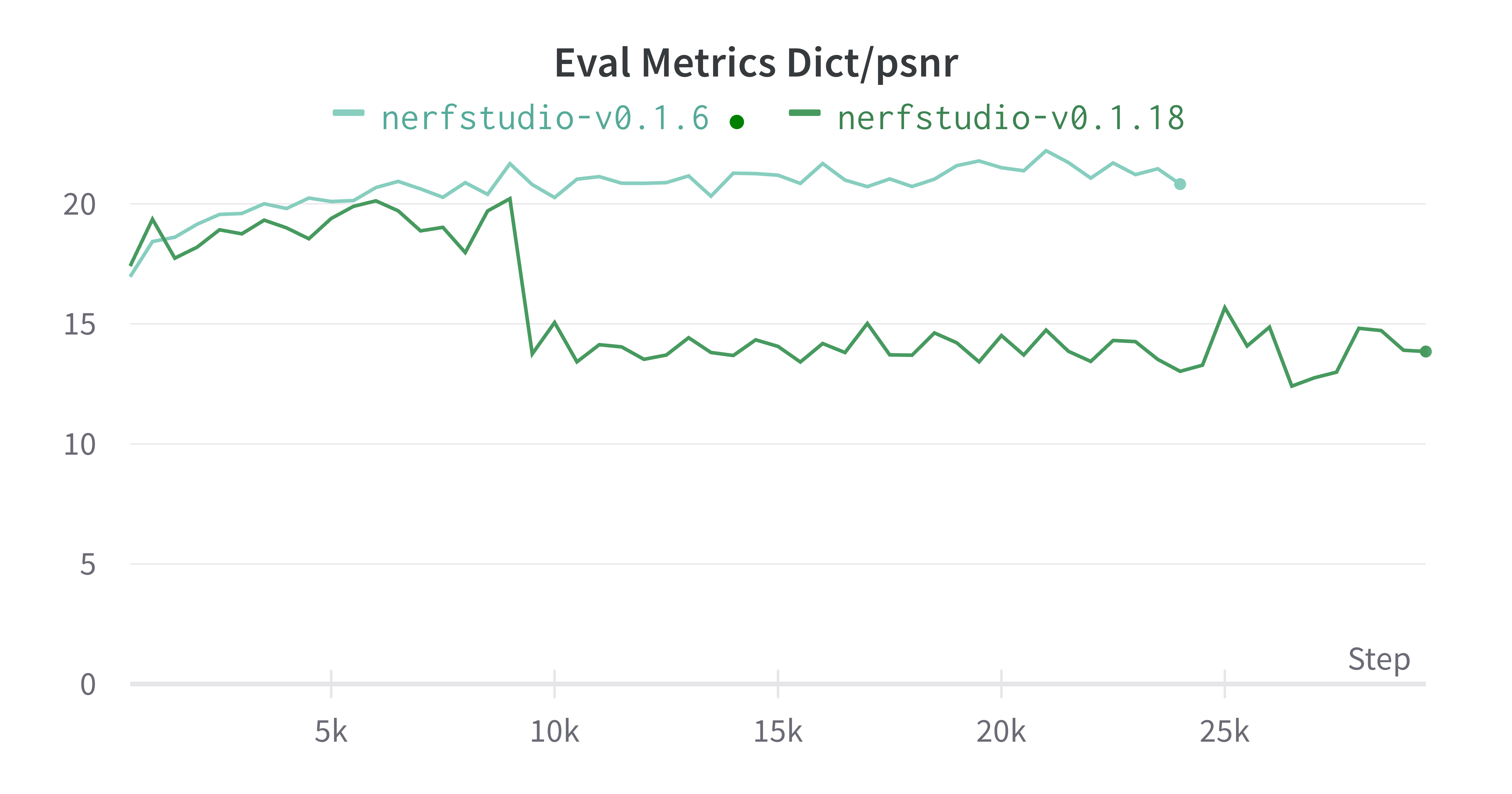 Poor performance of instant-ngp · Issue #1560 · nerfstudio-project/nerfstudio · GitHub