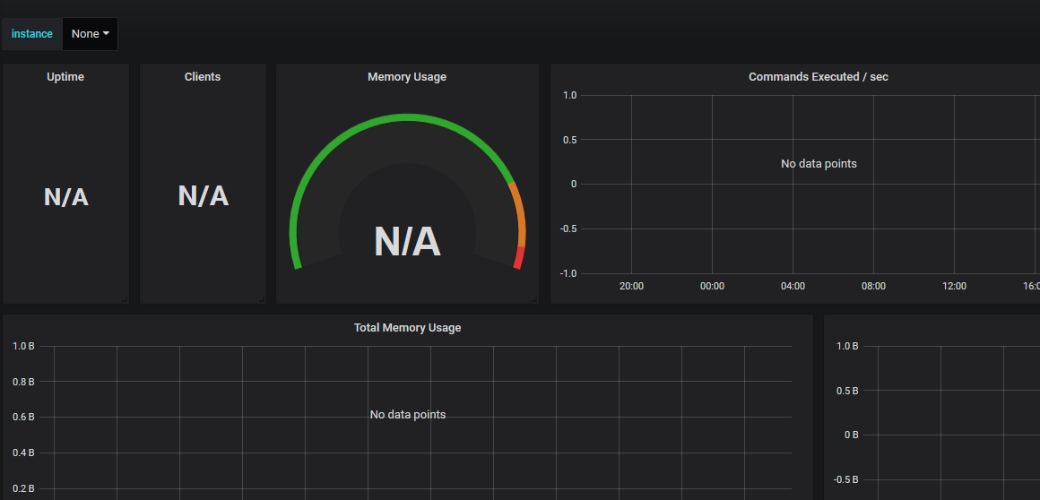 redis is running from docker，but grafana dashboard nothing show · Issue #295 · oliver006/redis ...