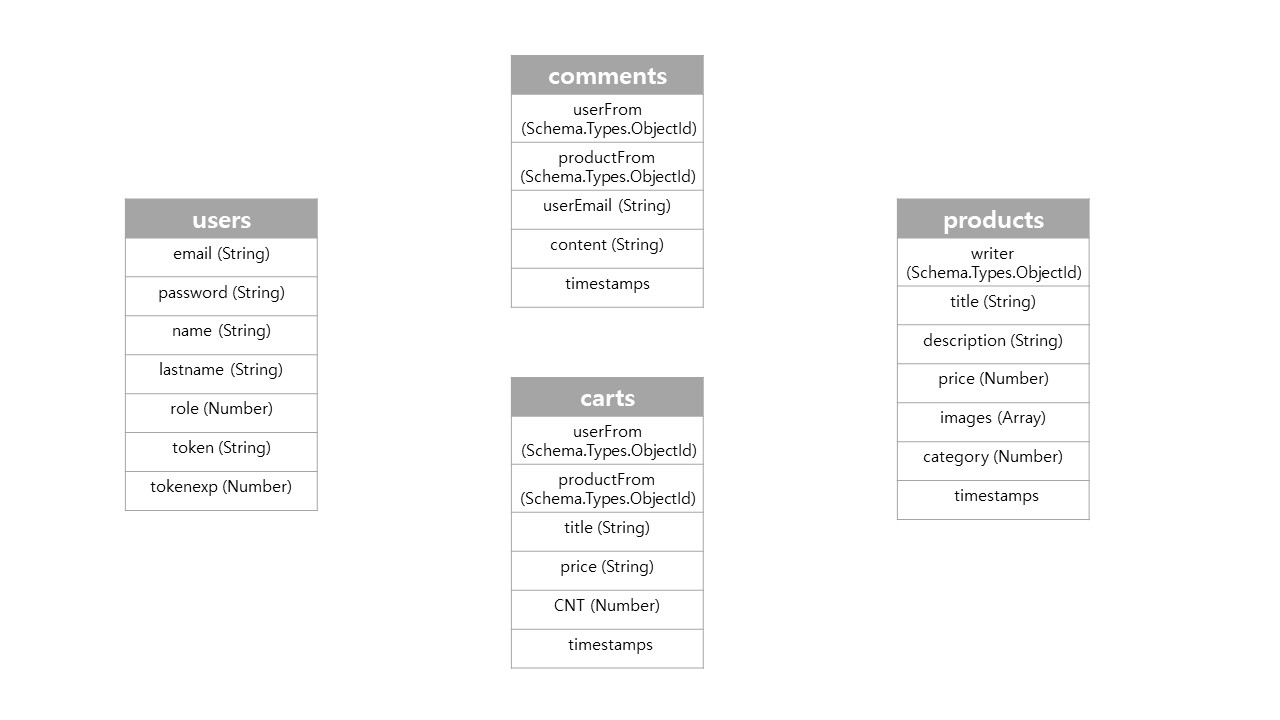 GitHub - jeonjaekyun/shoppingmall-app