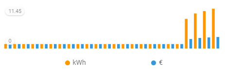 Show only differences · Issue #288 · kalkih/mini-graph-card · GitHub