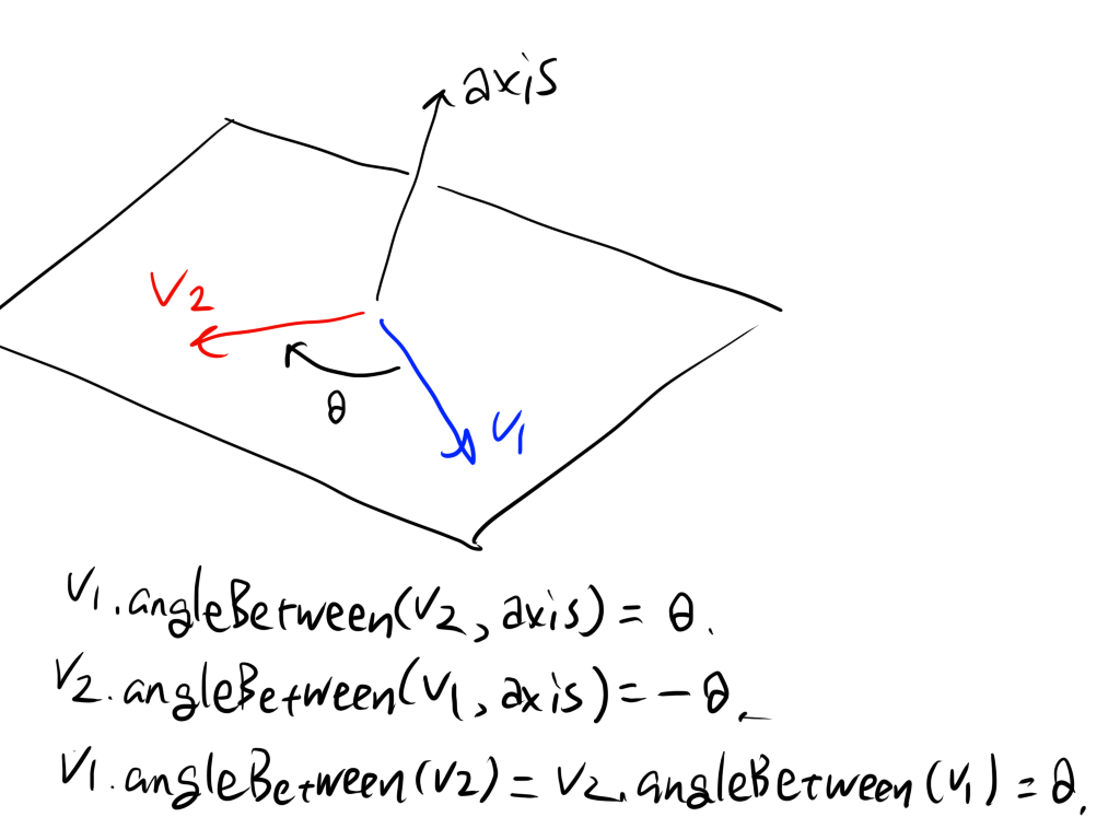 Prepare an axis variable for angleBetween() and return a signed value · Issue #6155 · processing ...