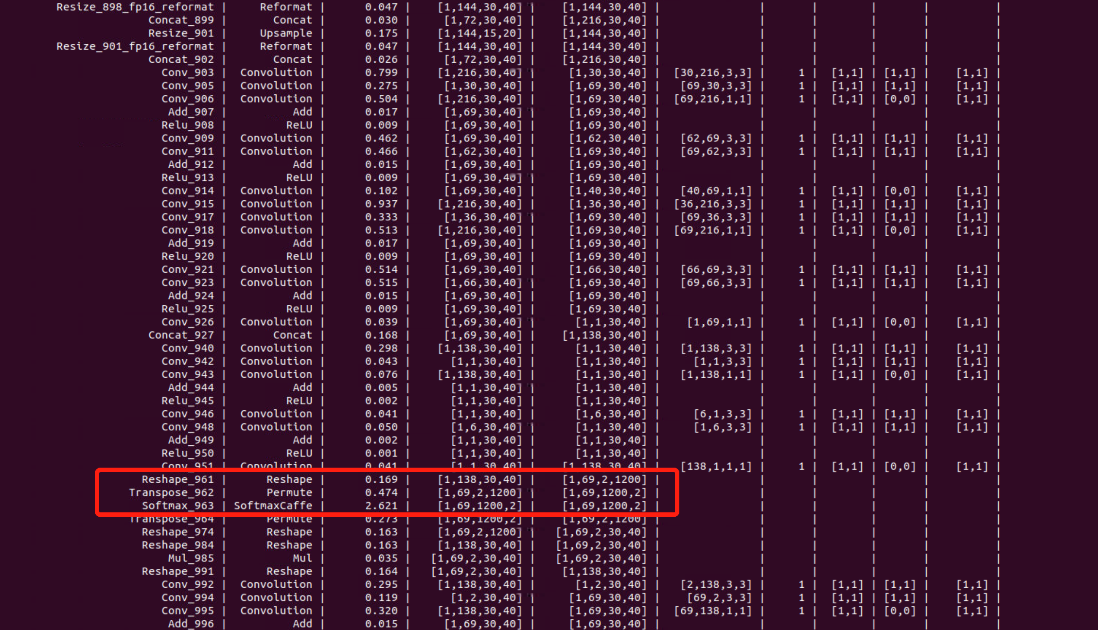 Unsupported data format for device acc: Transpose input or reshape output · Issue #1737 ...