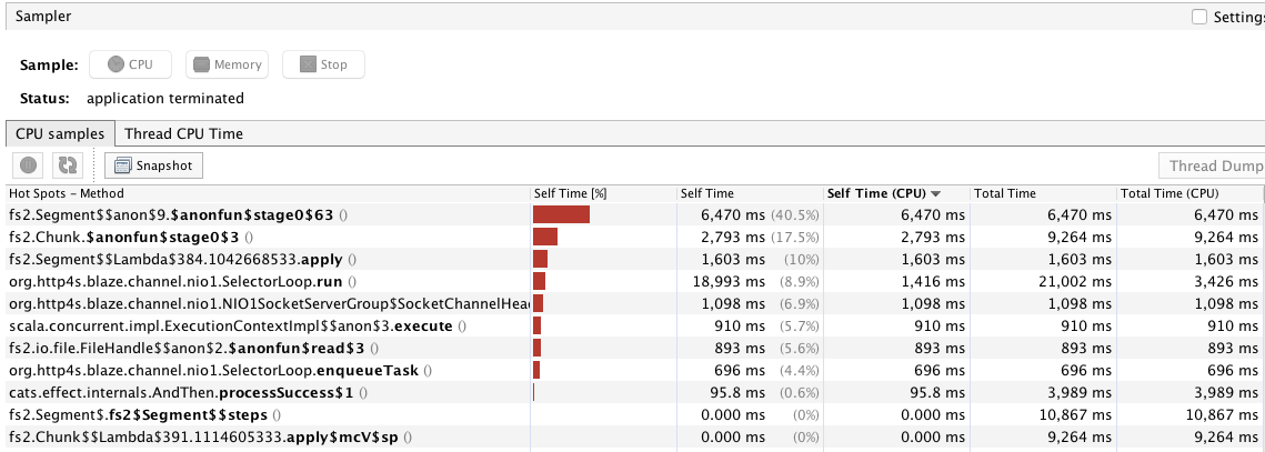 Streaming of very large documents is (relatively) slow · Issue #977 · typelevel/fs2 · GitHub