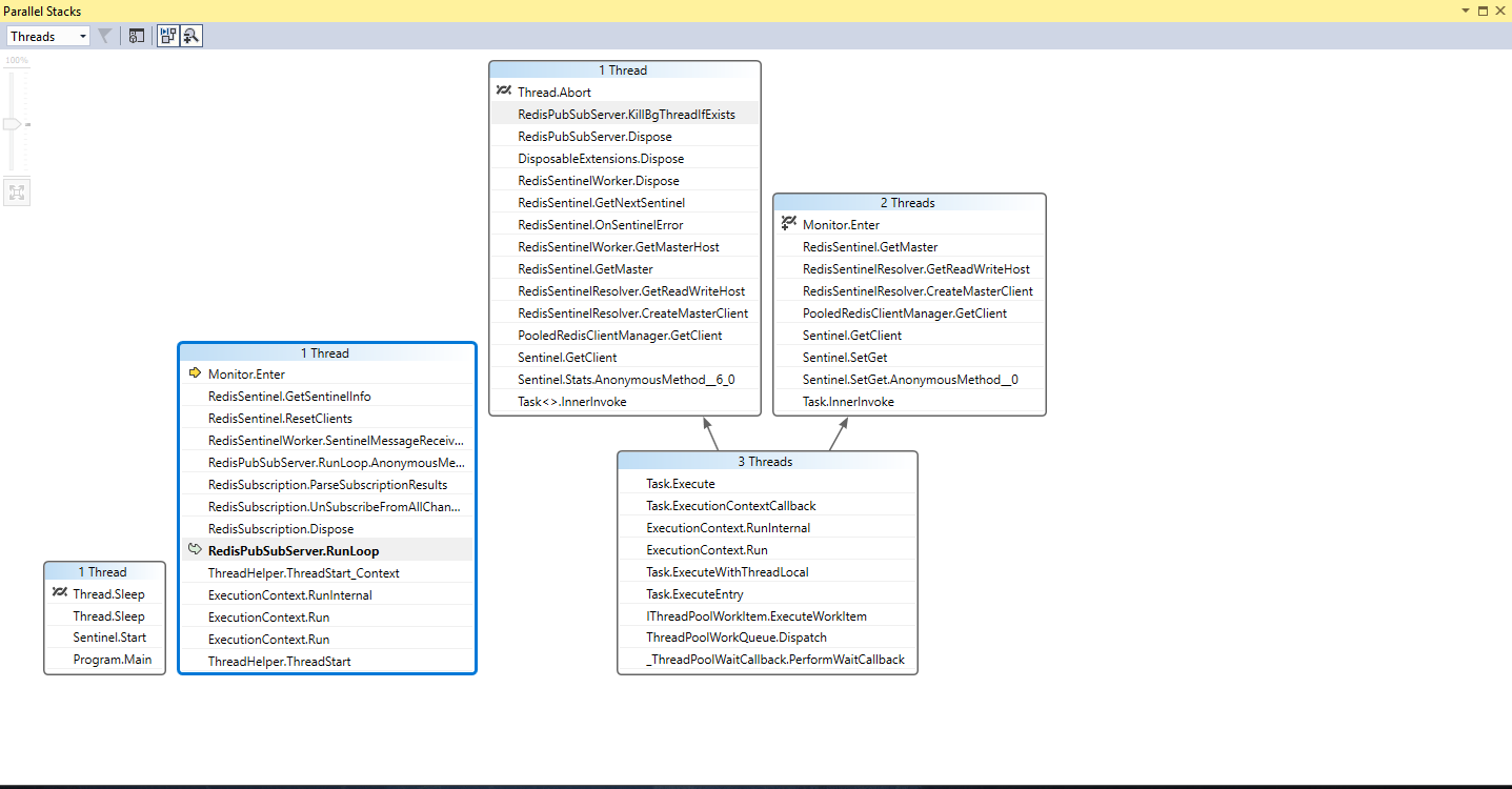 Application lock after master fail-over · Issue #546 · ServiceStack ...