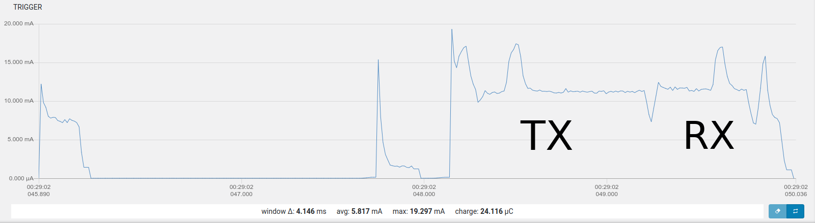 [mac] inefficient use of radio in SED mode on nRF52840 · Issue #4689 · openthread/openthread ...