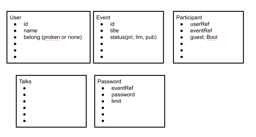 Firebaseのデータ構造の変更 · Issue #107 · kyutech-programming-club/lt-hub · GitHub