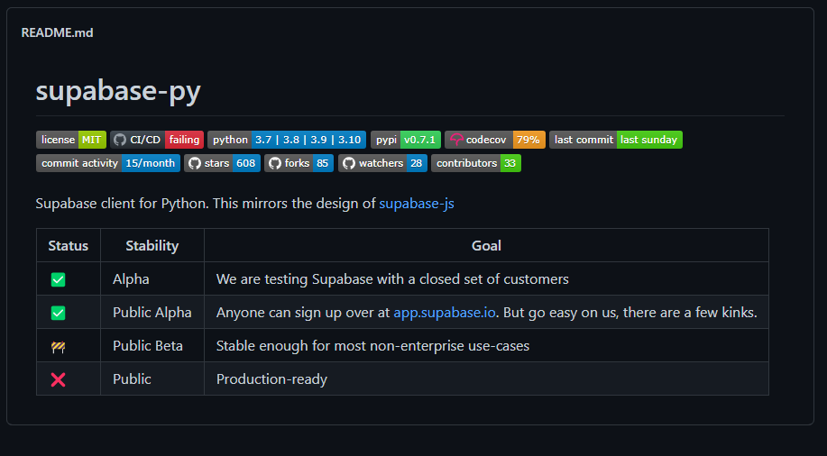 Readme Information Are Hidden As Comment · Issue 314 · Supabase Community Supabase Py · Github