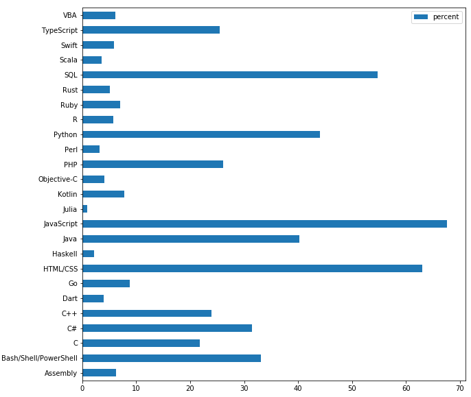 GitHub - endormi/so_surveys: Stack overflow survey analysis yearly starting from 2016