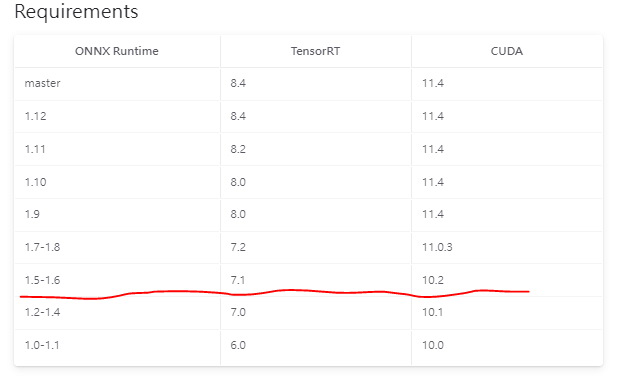 error: package directory 'onnxruntime/backend' does not exist [Build] · Issue #12922 · microsoft ...