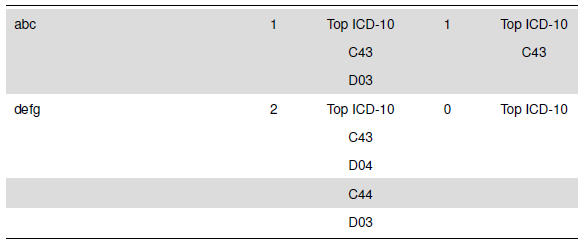 Stripe option coloring wrong rows · Issue #516 · haozhu233/kableExtra ...