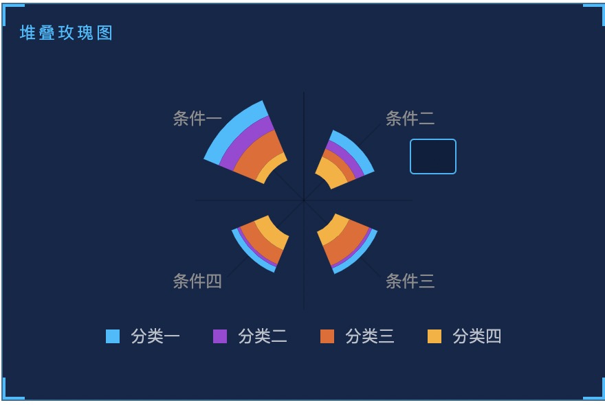 tooltip 实现自定义 custom 内容时的 bug · Issue #1122 · antvis/G2Plot · GitHub