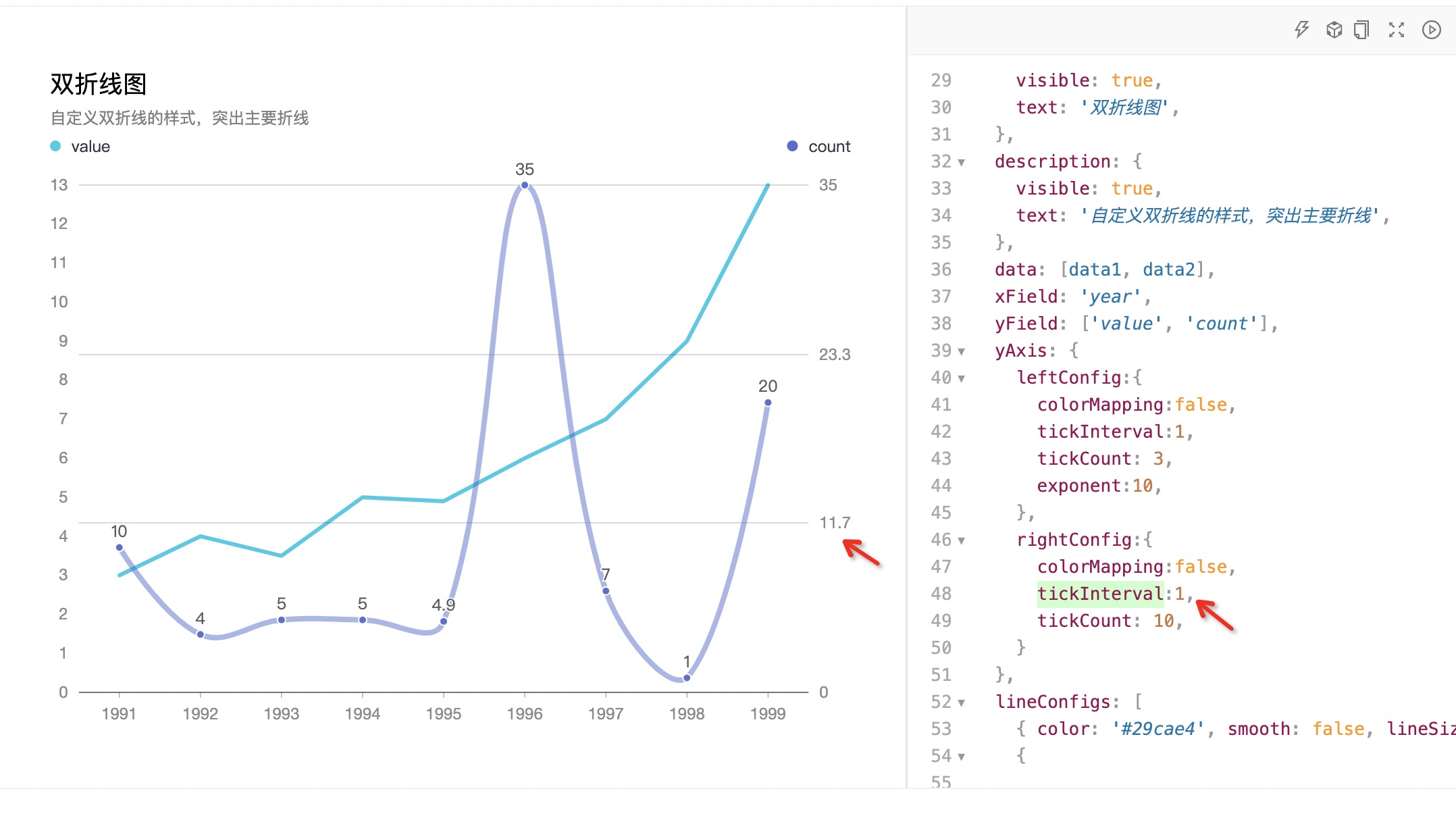 DualLine 双折线图 rightConfig 不支持 tickInterval · Issue #1263 · antvis/G2Plot · GitHub