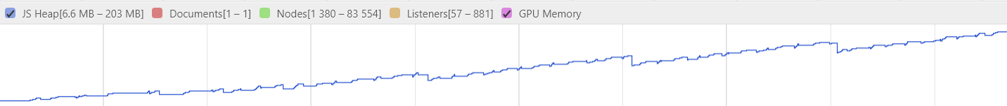 Memory Leak With Vectorgrid Layer Interactive Mode Enabled · Issue 6814 · Leaflet Leaflet · Github