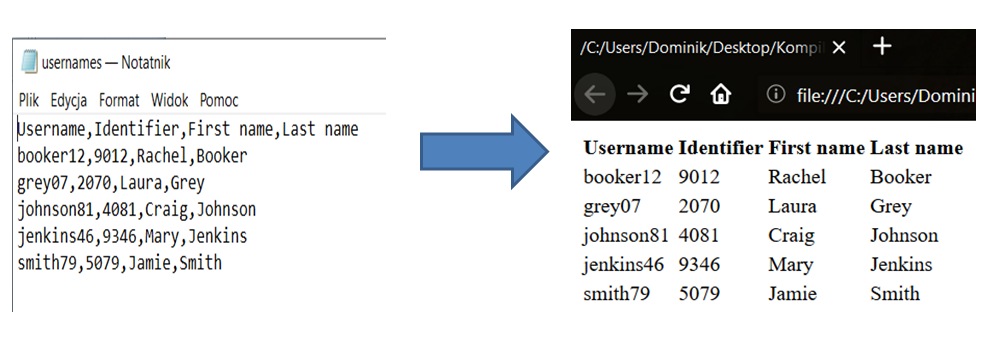 GitHub - software123456789/Kompilatory-CSV-do-HTML: Translator plików w ...