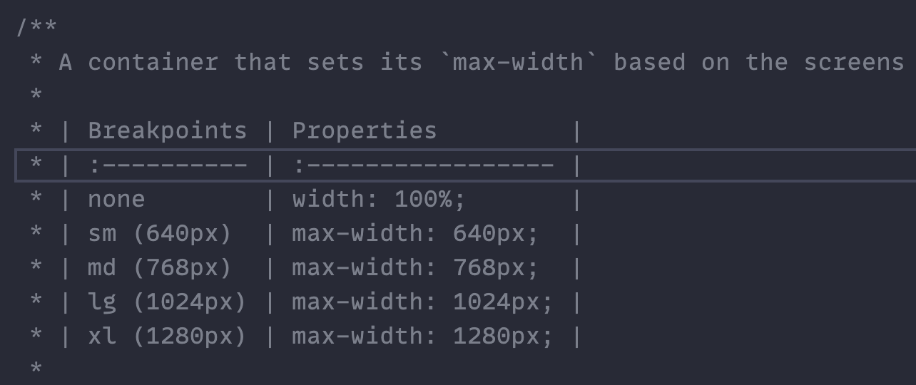 Support Table Header Alignment In Tsdoc Markdown · Issue 96044 · Microsoftvscode · Github