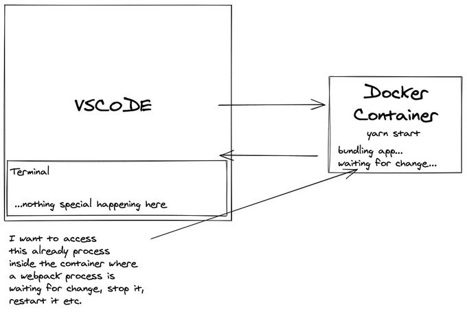 Improved workflow with existing running processes · Issue #3917 ...