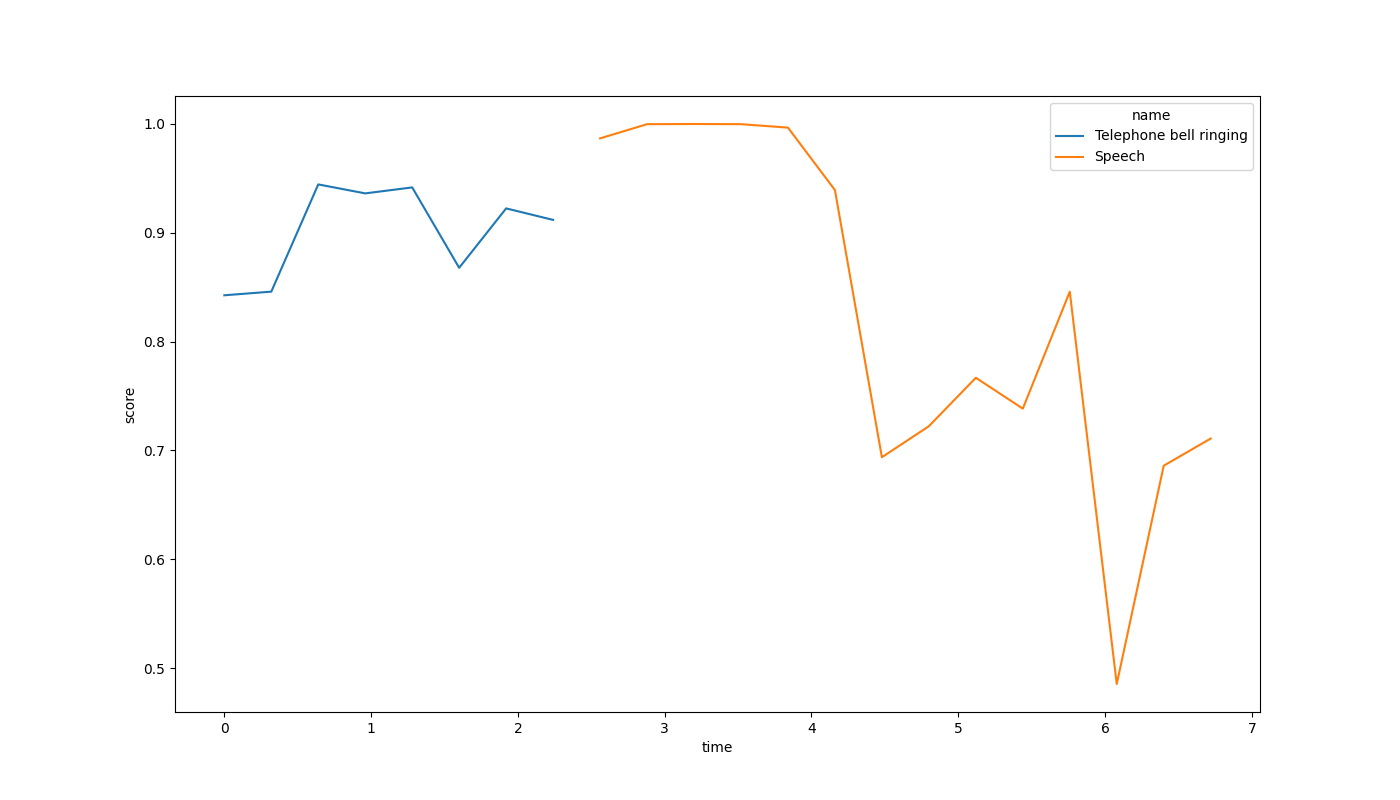 Tag audio at a higher resolution · Issue #3 · fschmid56/EfficientAT · GitHub