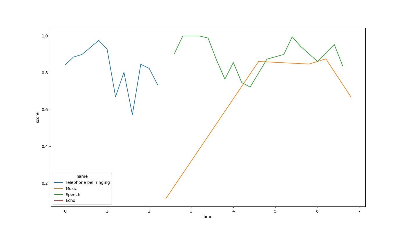 Tag audio at a higher resolution · Issue #3 · fschmid56/EfficientAT · GitHub