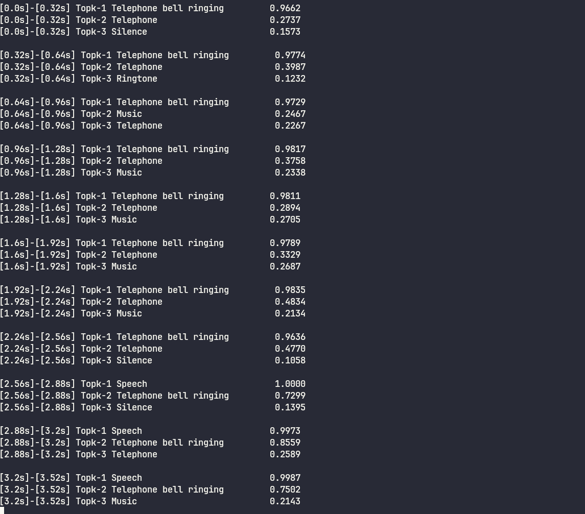 Tag audio at a higher resolution · Issue #3 · fschmid56/EfficientAT · GitHub