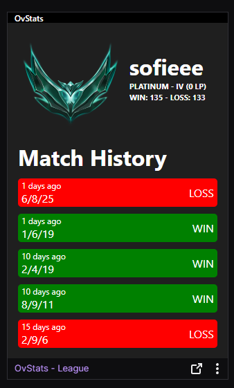 GitHub - pl0xi/OvStats-Twitch_Panel_League_of_Legends: Twitch panel for ...
