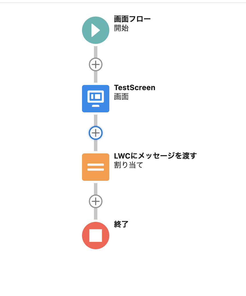 LWCに画面フローを組み込んでみる #Salesforce - Qiita