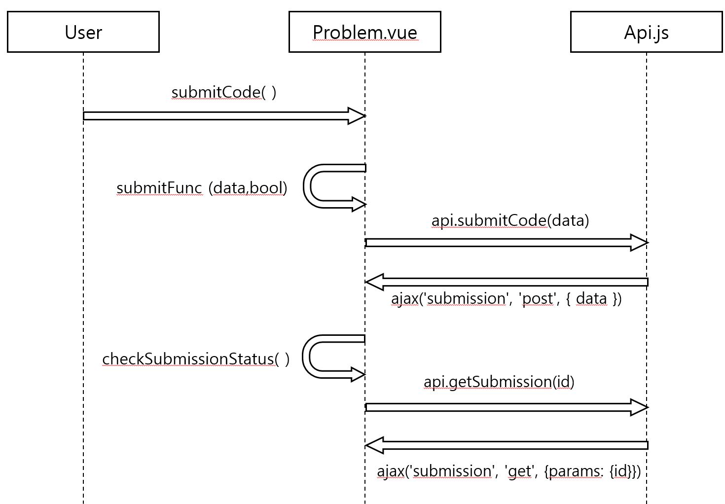 How can I access and verify the DB schema? · Issue #151 · QingdaoU/OnlineJudge · GitHub