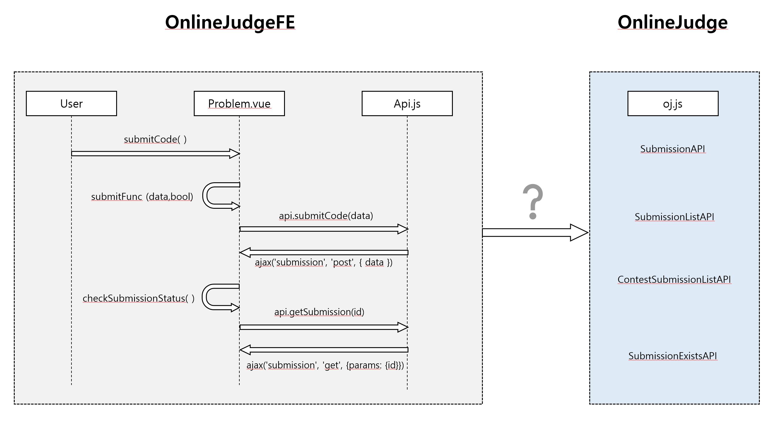 How can I access and verify the DB schema? · Issue #151 · QingdaoU/OnlineJudge · GitHub