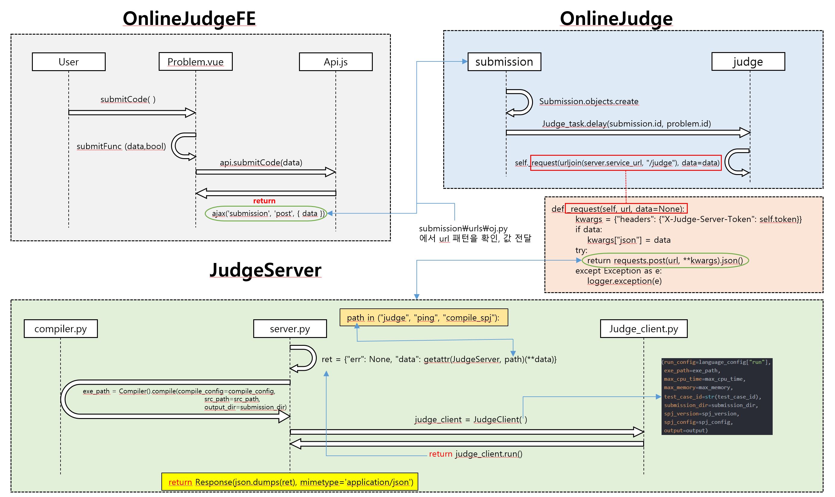 How can I access and verify the DB schema? · Issue #151 · QingdaoU/OnlineJudge · GitHub