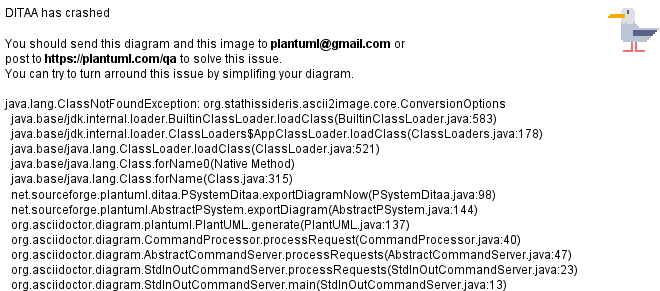 Rendering Of Ditaa Diagrams Via Plantuml Fails With Classnotfoundexception · Issue 373 