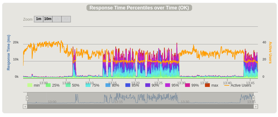 Run A Performance Test With Cockroachdb And Concurrent Logins · Issue 203 · Keycloakkeycloak