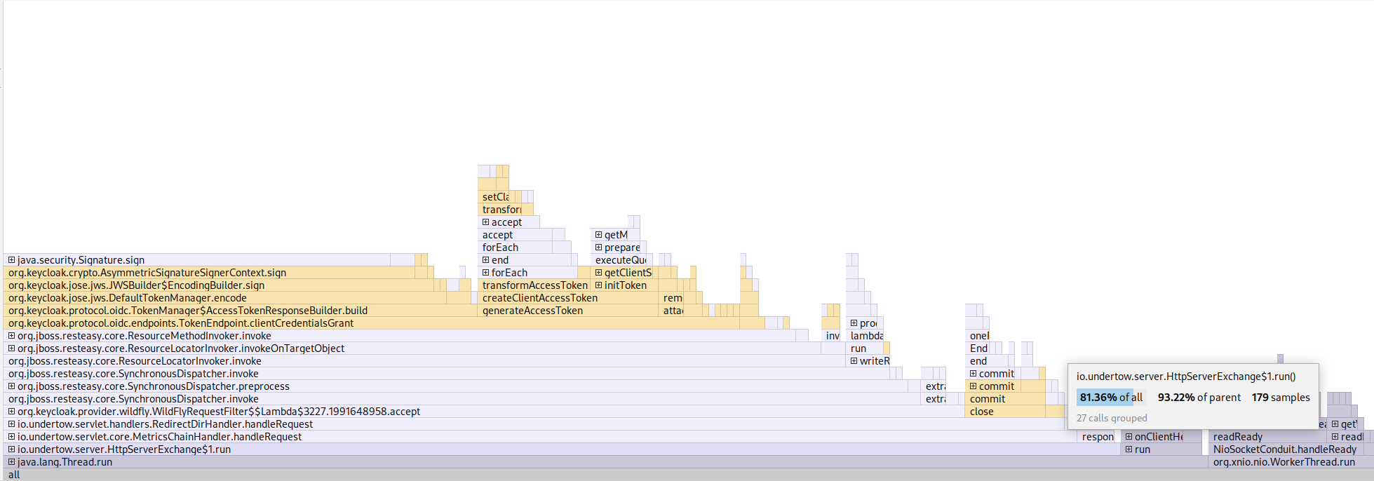 Performance Degradation When Upgrading From Rhsso 76 To Kc22 Caused By Tlsv13 Processing