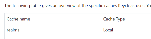 Several Tables In The Guides Don T Have A Heading · Issue 22405