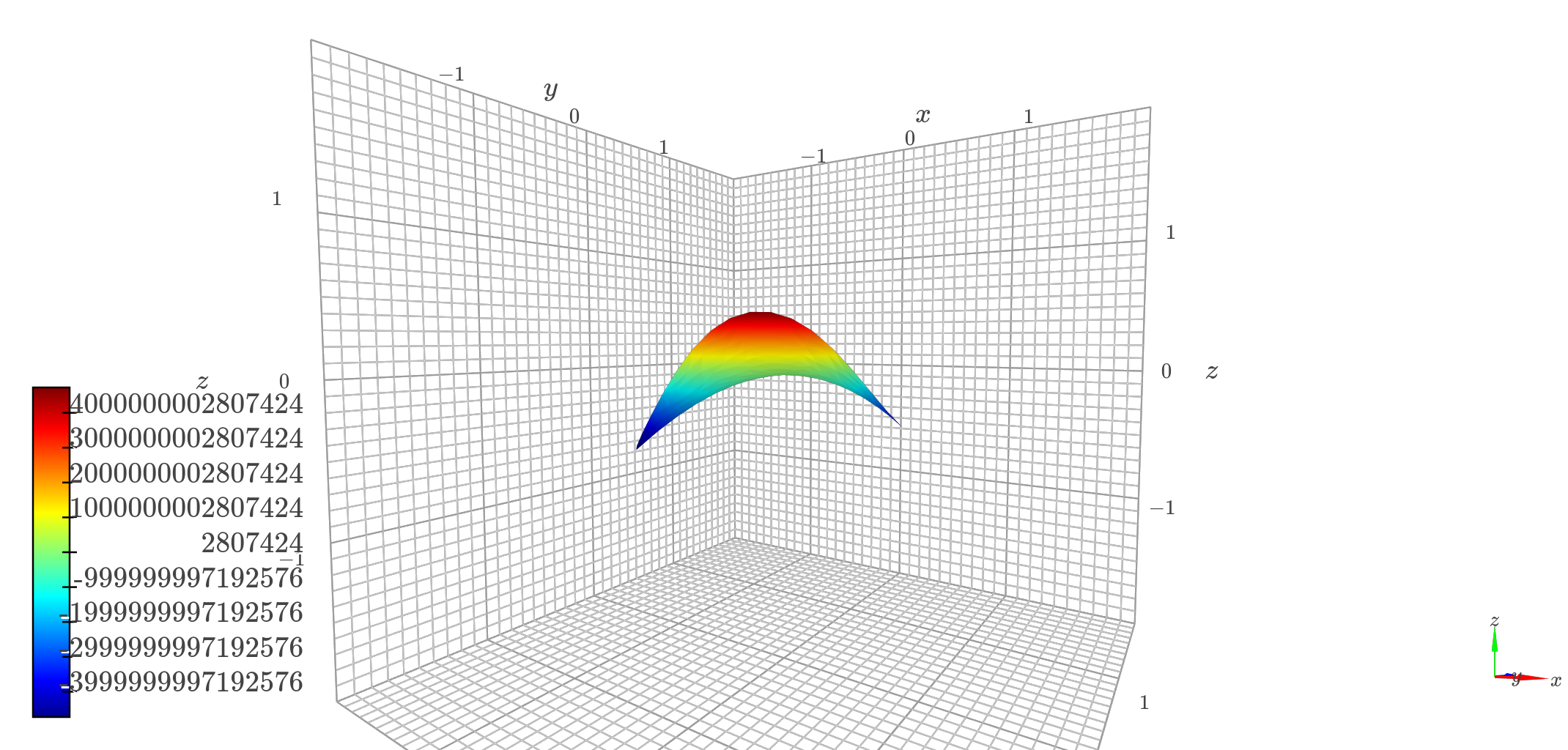 Scientific notation for axis labels · Issue #213 · K3D-tools/K3D-jupyter · GitHub