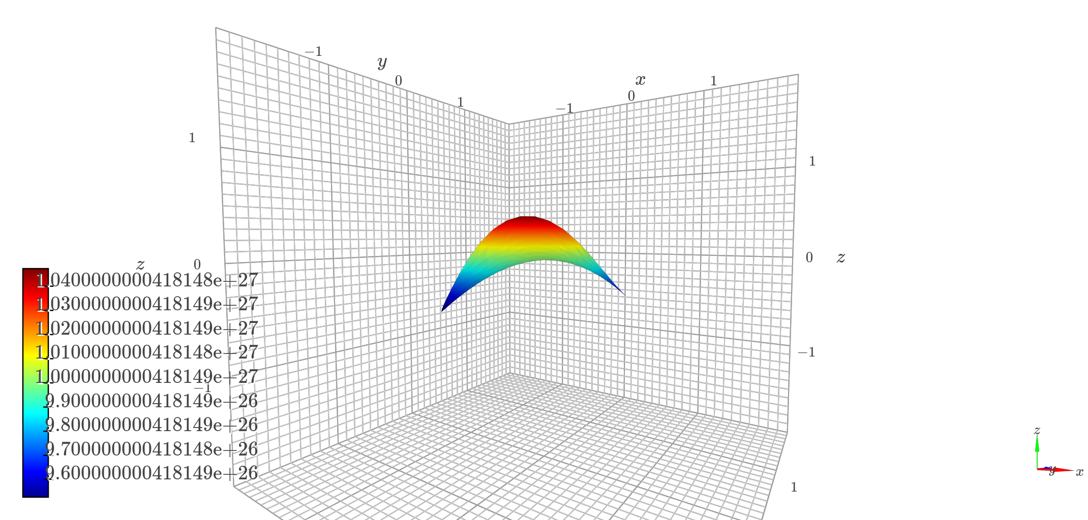 Scientific notation for axis labels · Issue #213 · K3D-tools/K3D-jupyter · GitHub