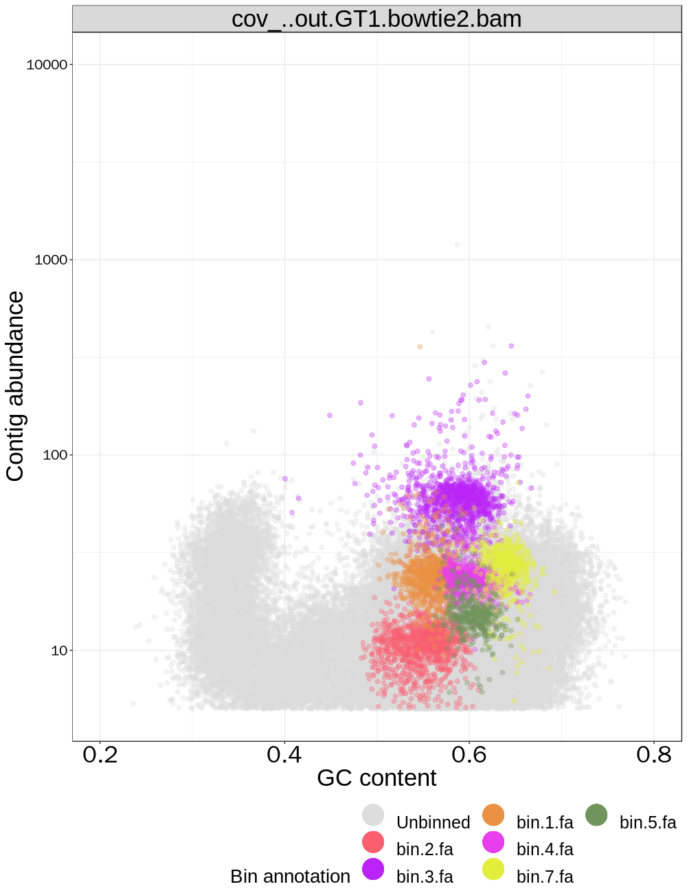 Can blobology module produce a vector graph? · Issue #439 · bxlab ...