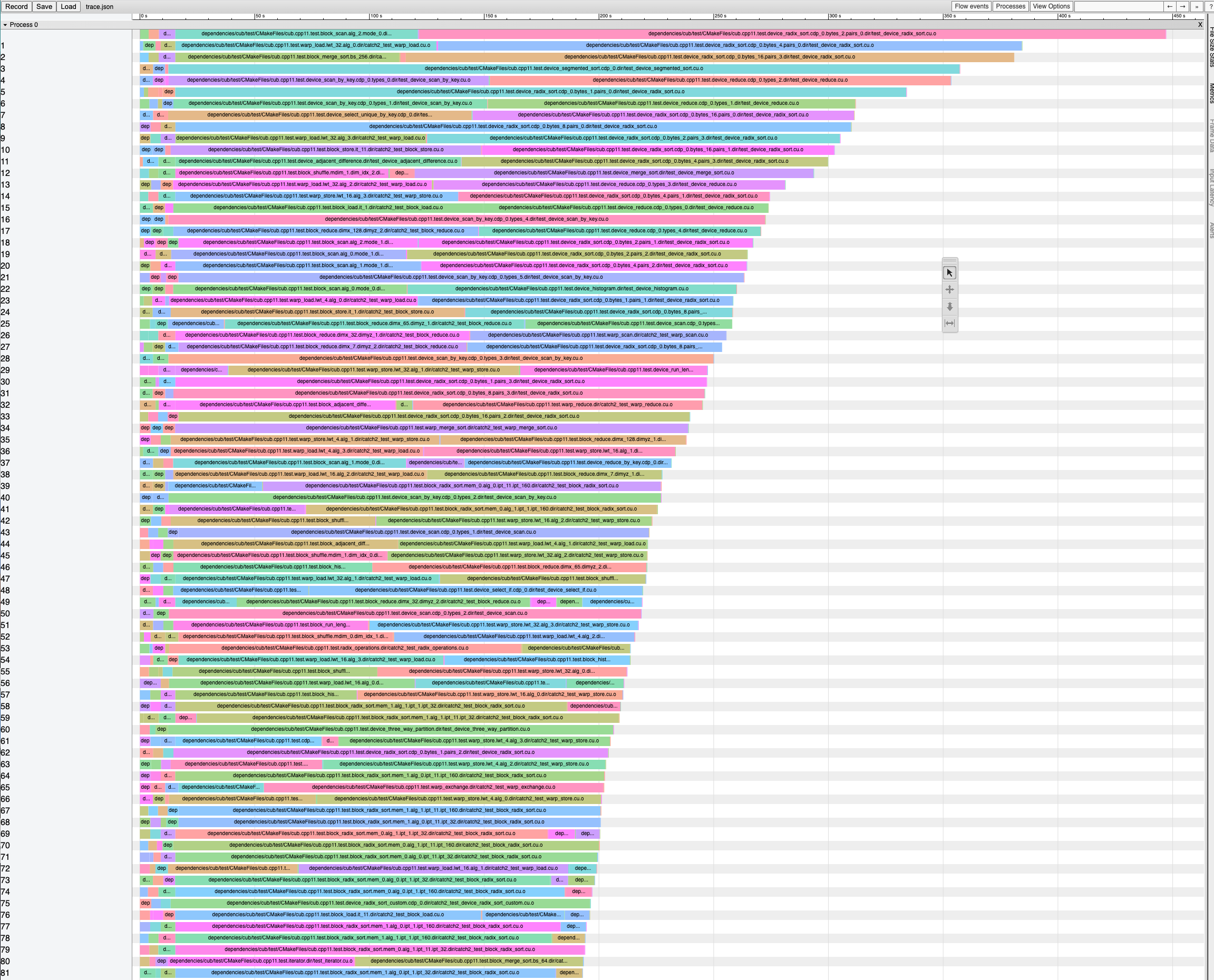 Get Ninja Build Log Trace For Cub · Issue 96 · Nvidia Cccl · Github
