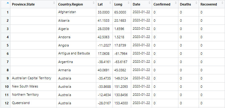 GitHub - ahmadalban/TimeSeriesForecastingProphet: R studio code to ...