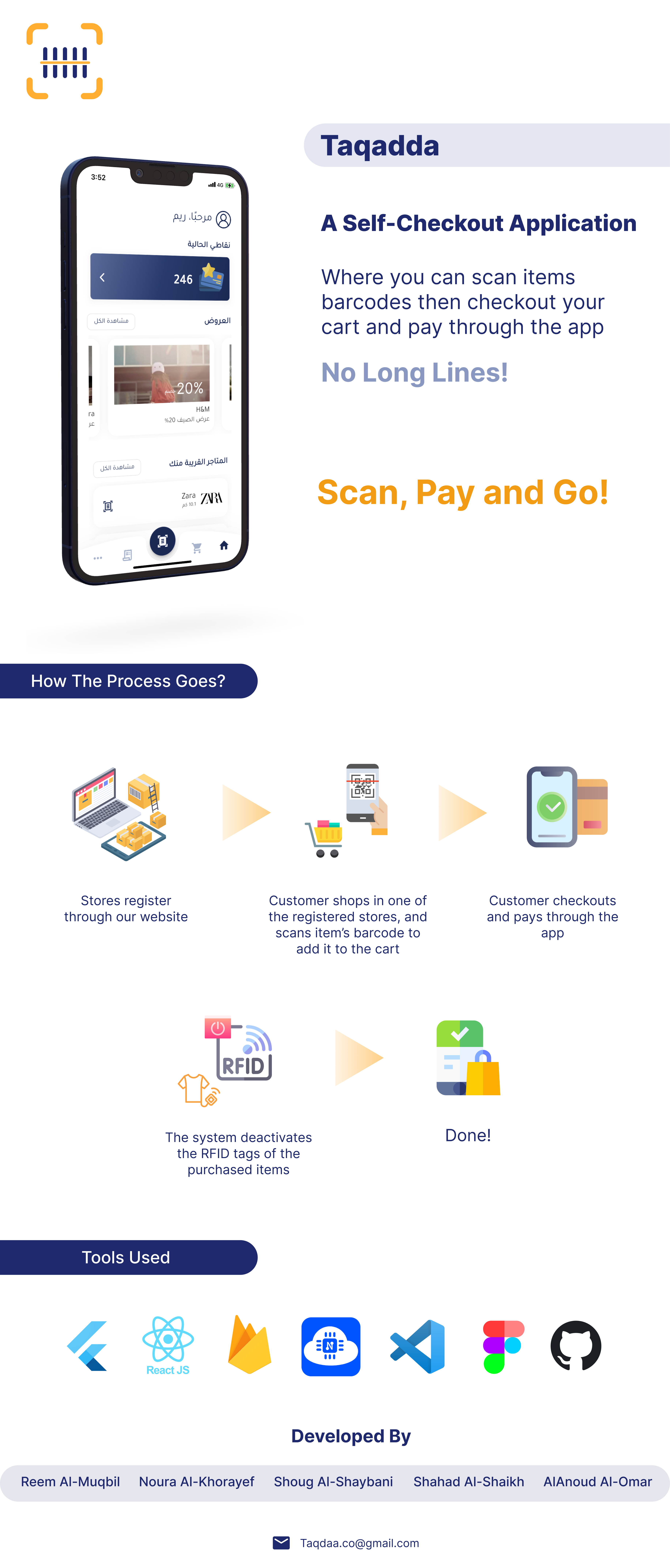 GitHub - shooga12/Taqdaa