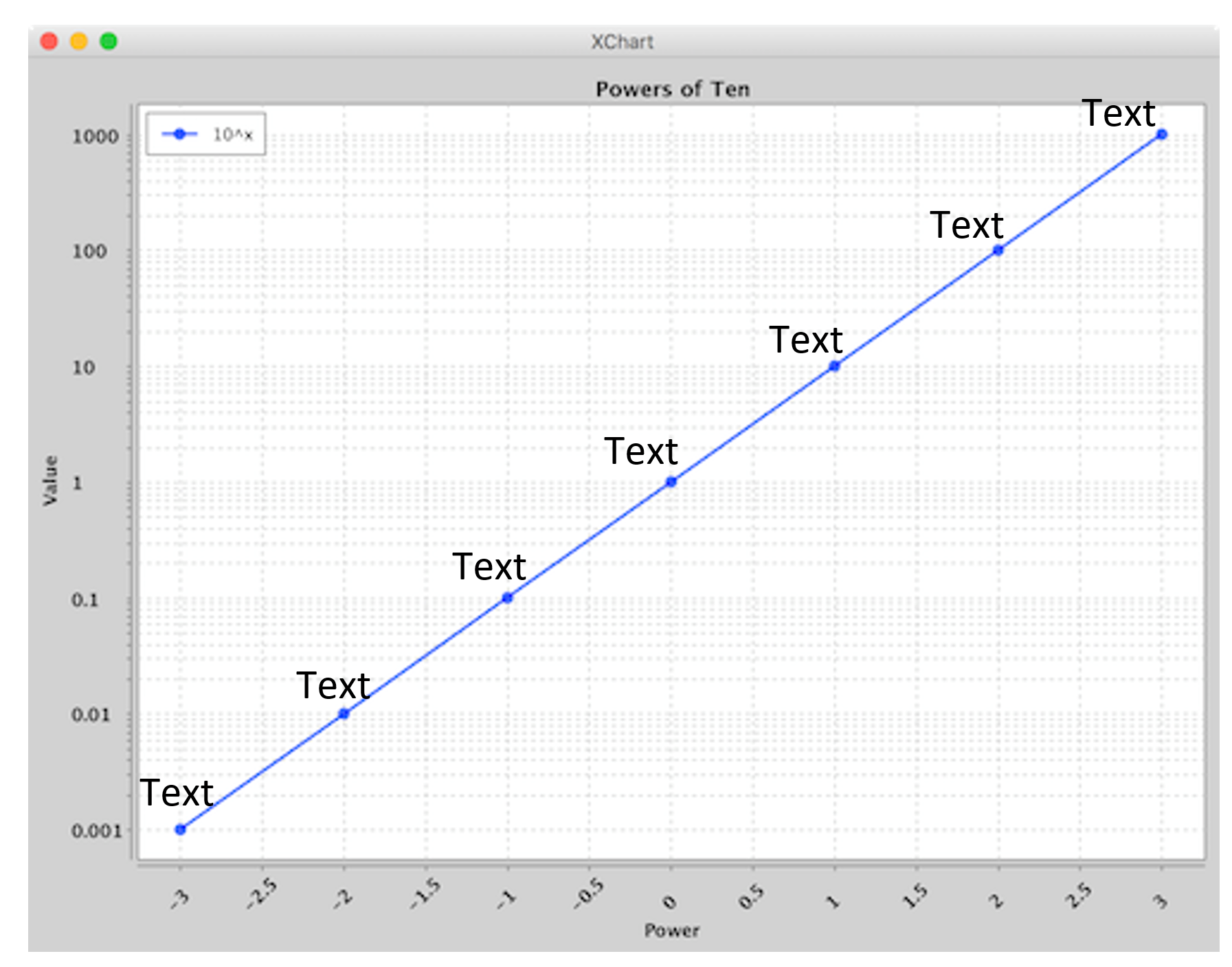 Custom text at data points · Issue #270 · knowm/XChart · GitHub