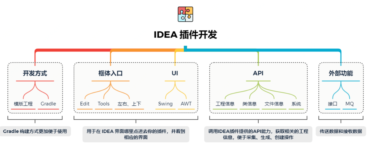 GitHub - DaiOwen/IntelligeIdea_Plugins: 介绍：IDEA 插件开发可以帮助研发人员提升能效，解决一些实际 ...
