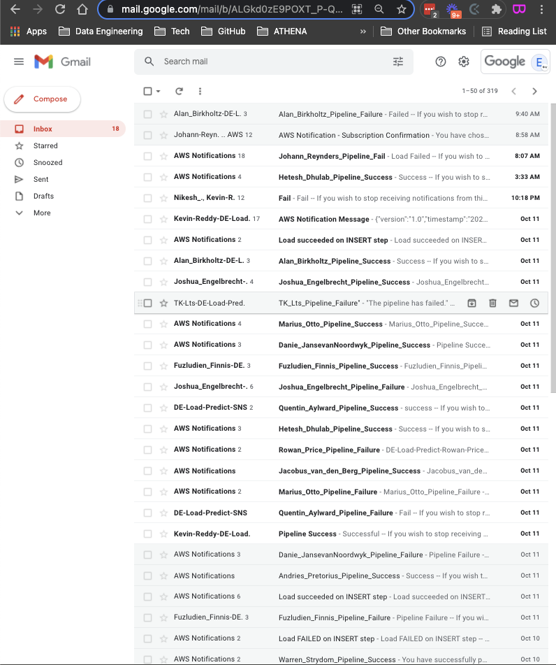 SNS manual subscription-confirmation not scalable · Issue #1 · Explore-AI/moving-big-data ...