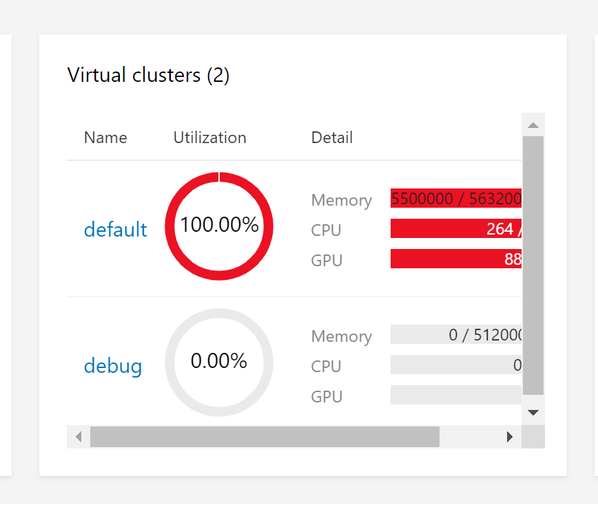 make the default window more fit for the screen · Issue #4325 · microsoft/pai · GitHub