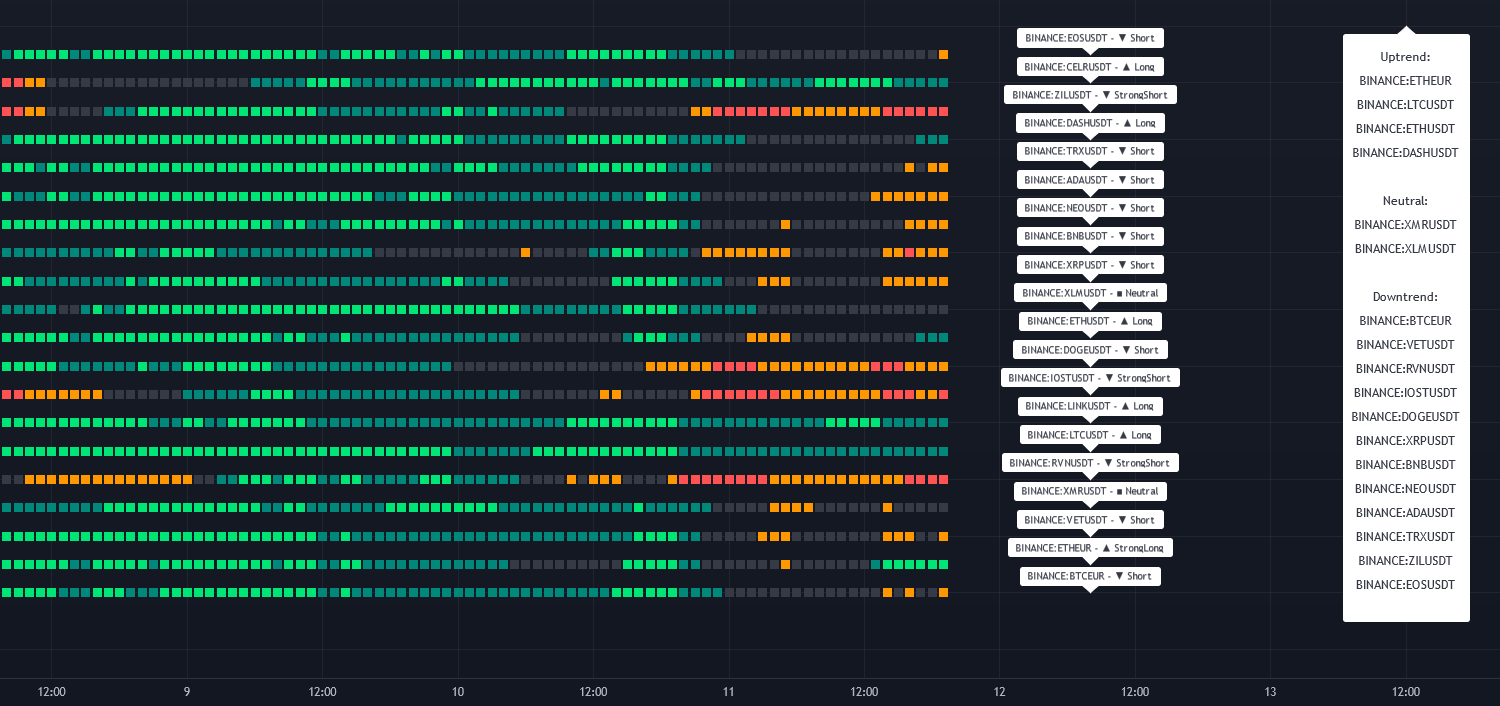 GitHub - rKv4dr4t/SuperGuppy_SuperTrend_Screener: TradingView screener which combines SuperTrend ...