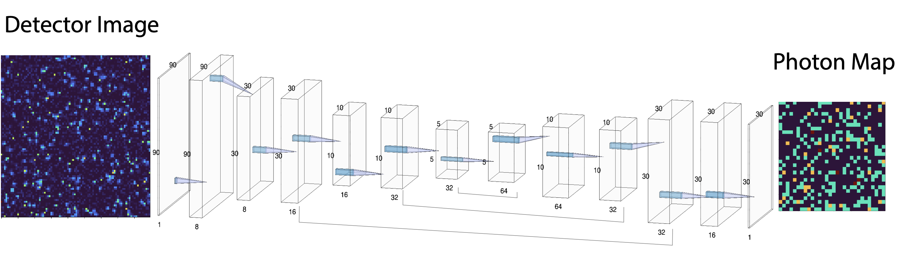GitHub - slaclab/ml_xpfs: Detector photonization and speckle contrast prediction for XPFS/XPCS ...