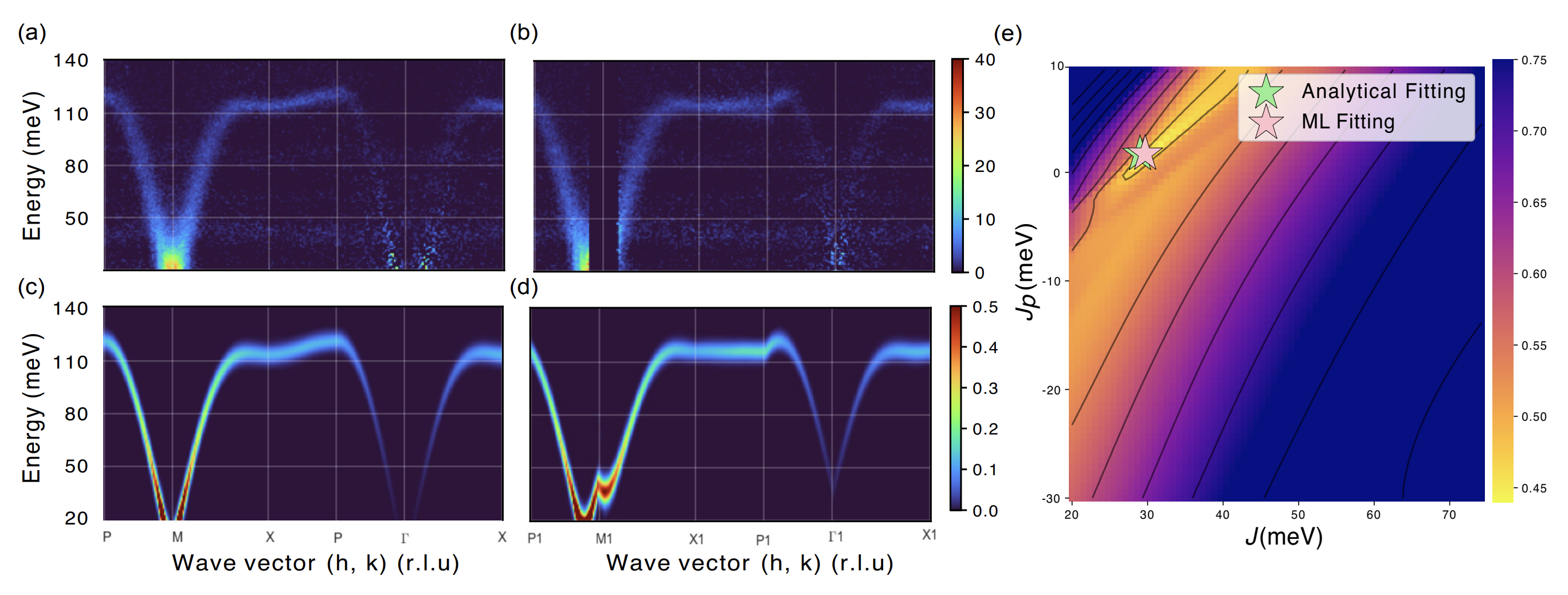 GitHub - slaclab/neural-representation-sqw: Inelastic neutron scattering parameter estimation ...