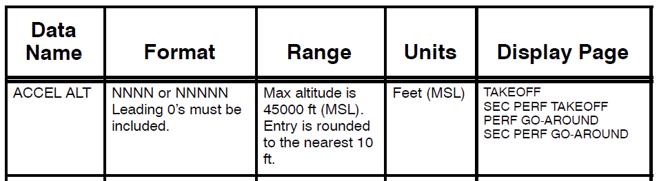 MCDU TO PERF PAGE Won't accept triple digit ACC/RED Alt · Issue #5079 ...