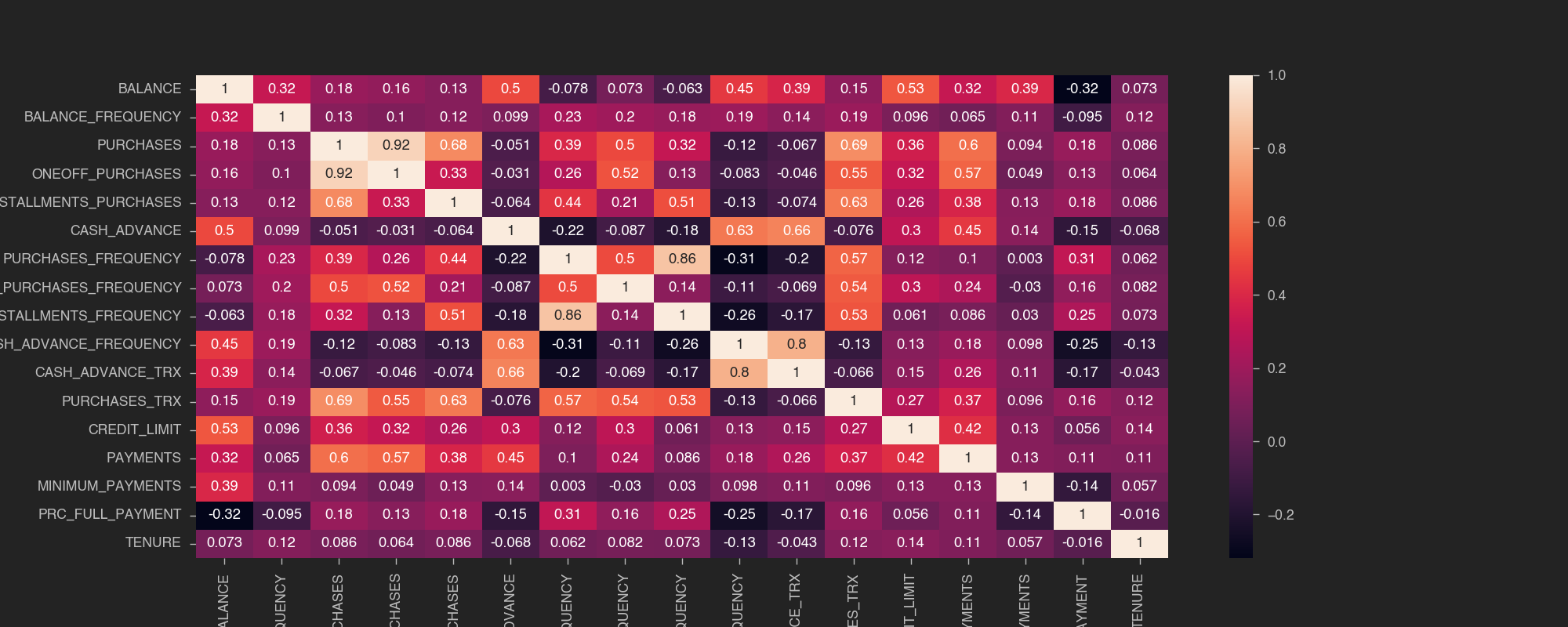 GitHub - sohamthirty/Bank-Customer-Profiling-and-SegmentationBank ...