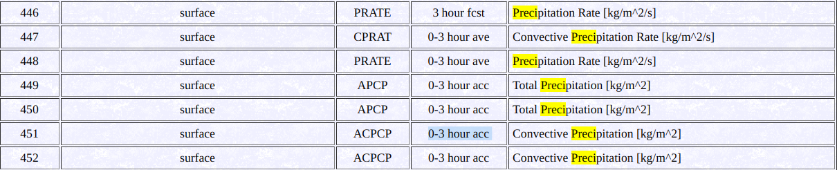 GFS forecast data retrieval and portrayal · Issue #13 · alexander-petkov/wfas · GitHub